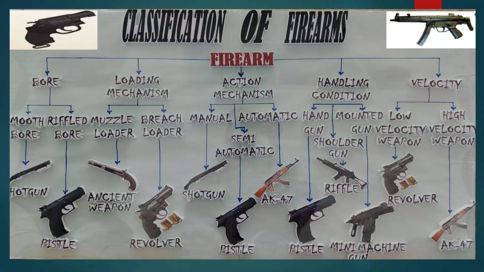 Forensic ballistics | PPTX