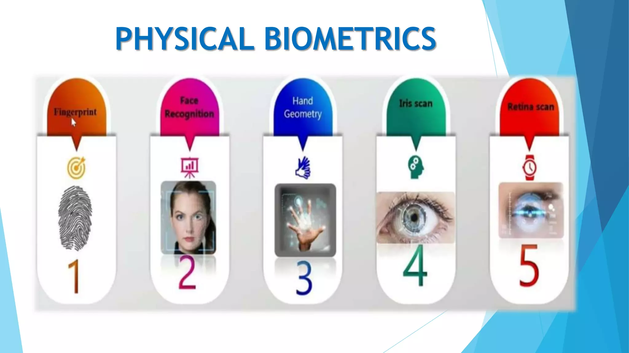 FORENSIC BIOMETRIC | PPTX