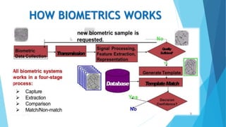 FORENSIC BIOMETRIC | PPTX