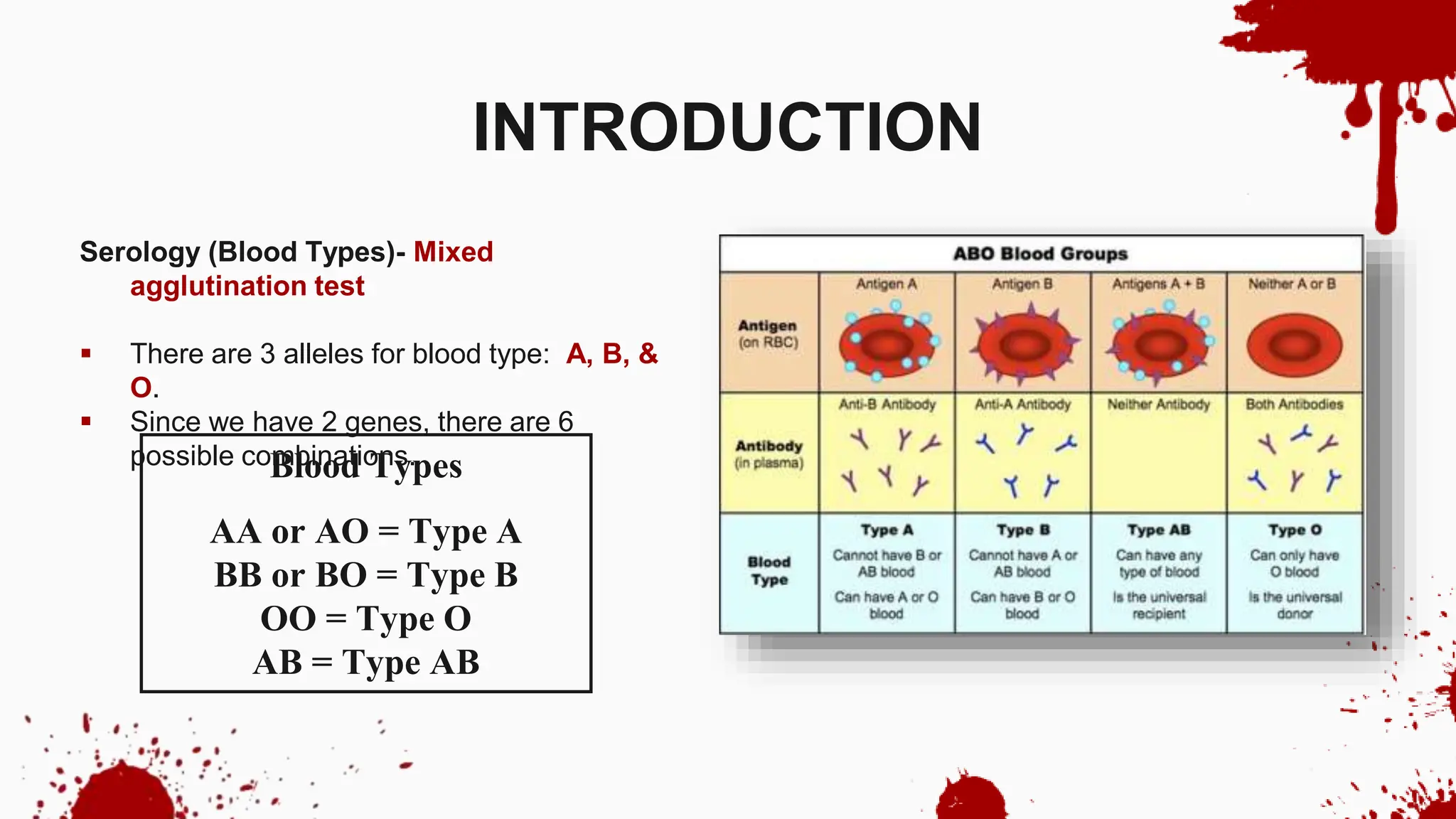 Forensic Blood Analysis --- 2-4-2024.pptx