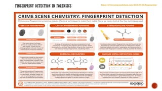 Forensic chemistry for BSc MSc and M.Phill Chemistry | PDF