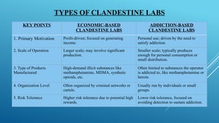CLANDESTINE DRUG LABORATORY INVESTIGATION.pptx