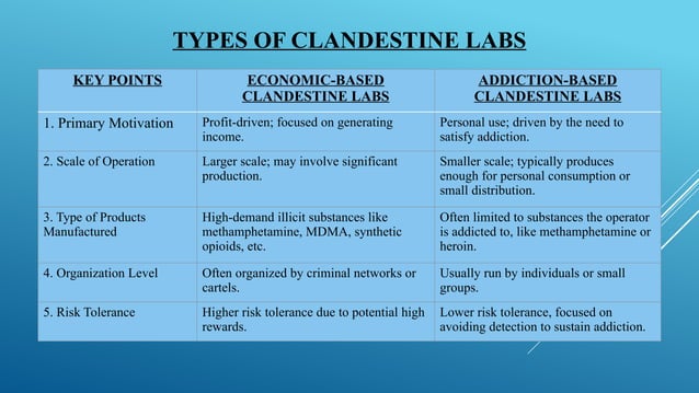CLANDESTINE DRUG LABORATORY INVESTIGATION.pptx