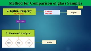 Forensic Comparison of glass samples.pptx
