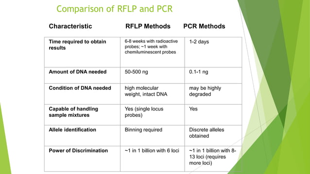 Forensic dna typing by John M Butler | PPTX