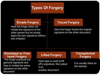 Forensic examination of signature | PPTX