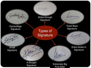 Forensic examination of signature | PPTX
