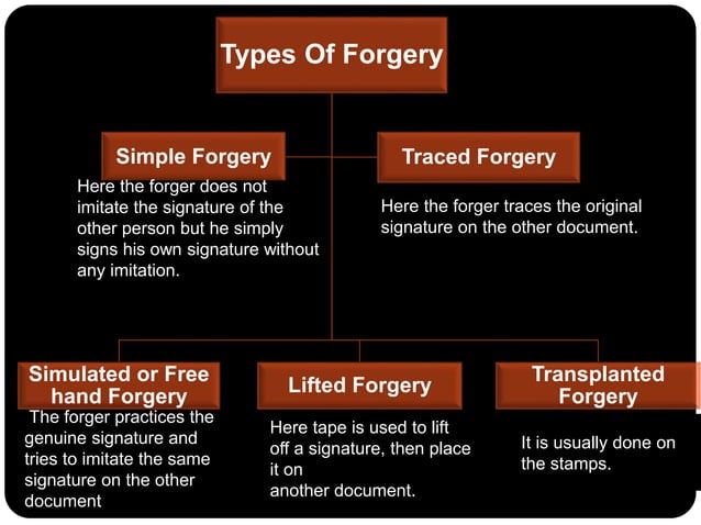 Forensic Examination of Signature | PPT