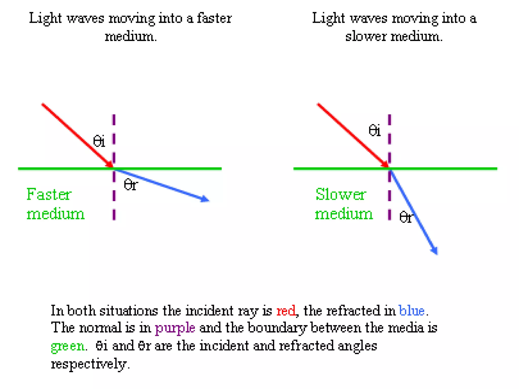 Glass Analysis in Forensic Science | PPT