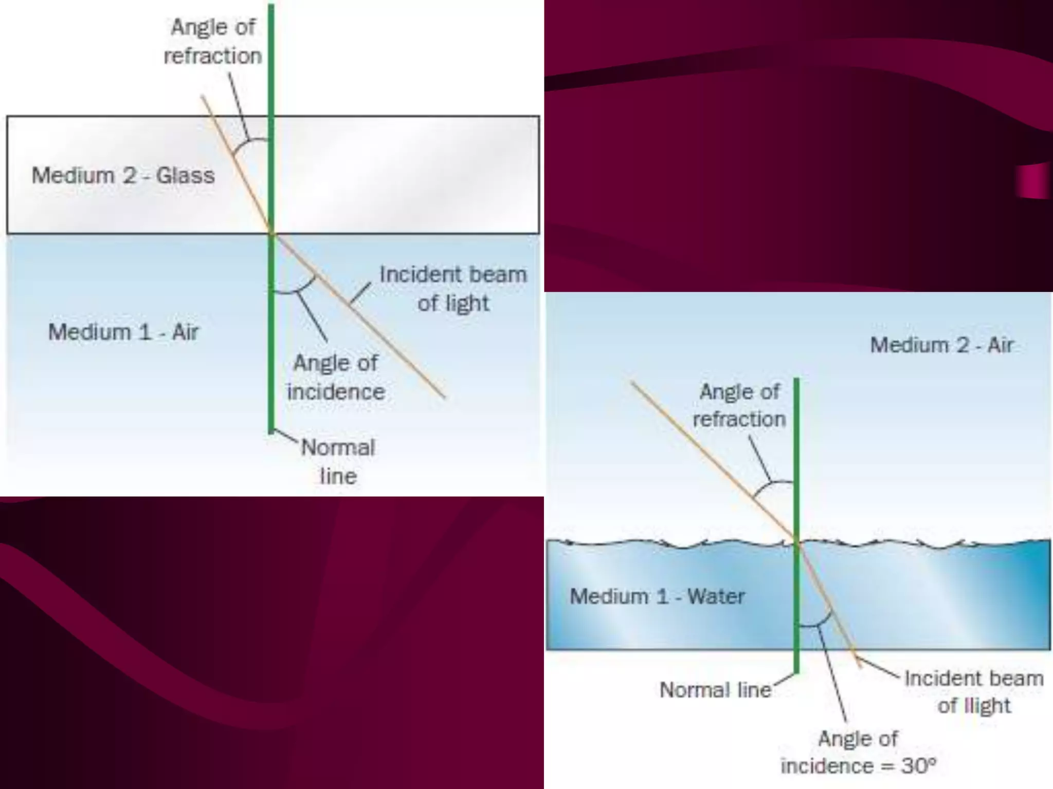 Glass Analysis in Forensic Science | PPT