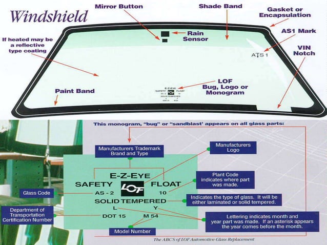 Glass Analysis in Forensic Science | PPT | Chemistry | Science