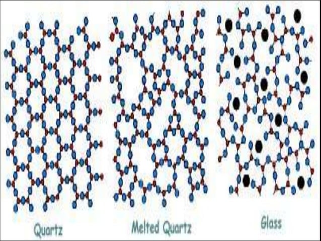 Glass Analysis in Forensic Science | PPT | Chemistry | Science