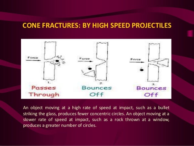 Glass Analysis in Forensic Science