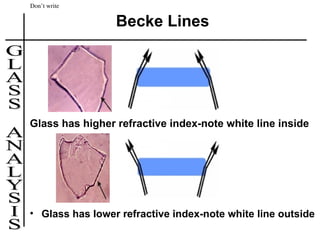 Forensic_Glass_types of glass, glass fractures | PPT