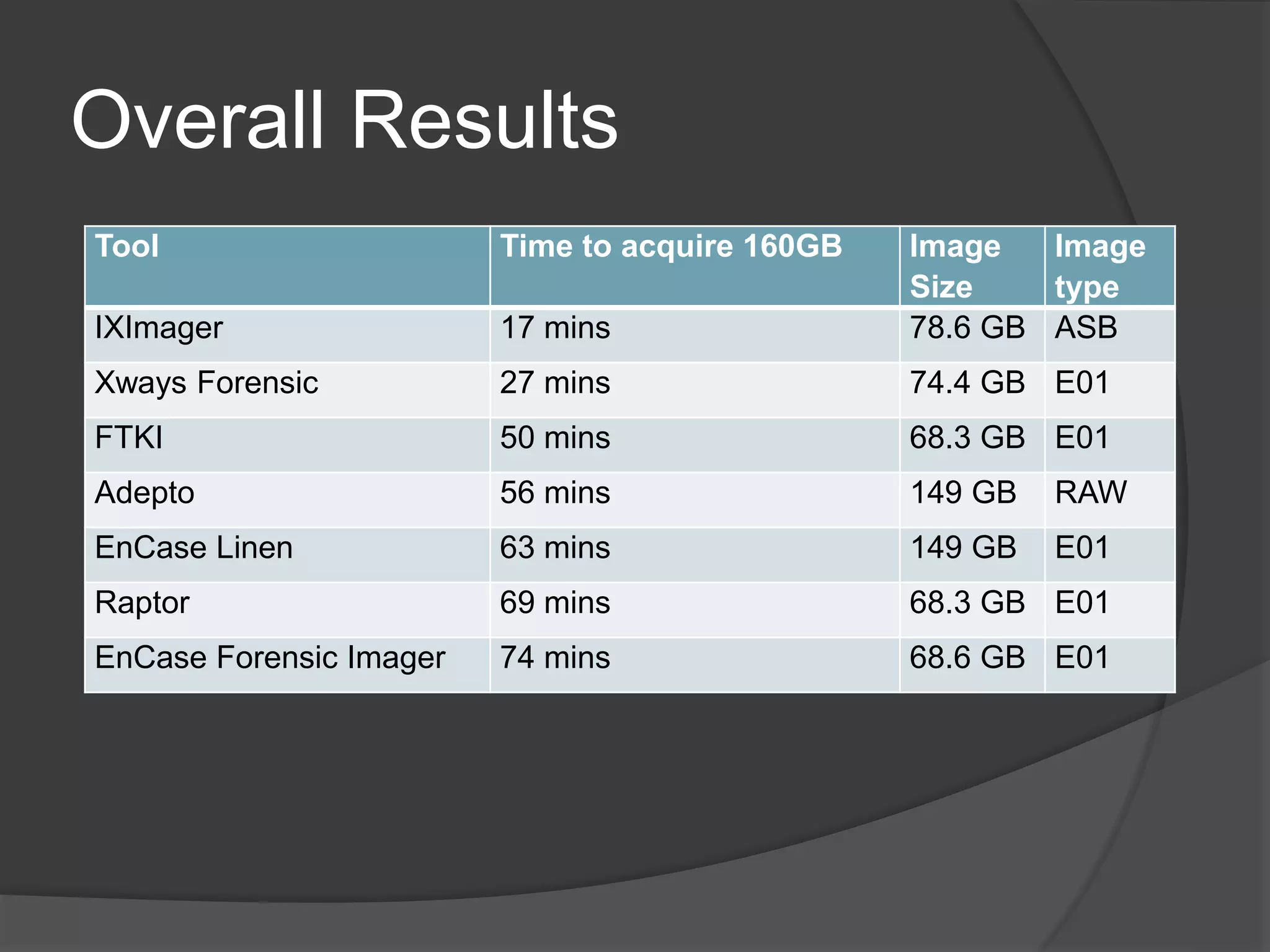 Forensic imaging tools | PPTX
