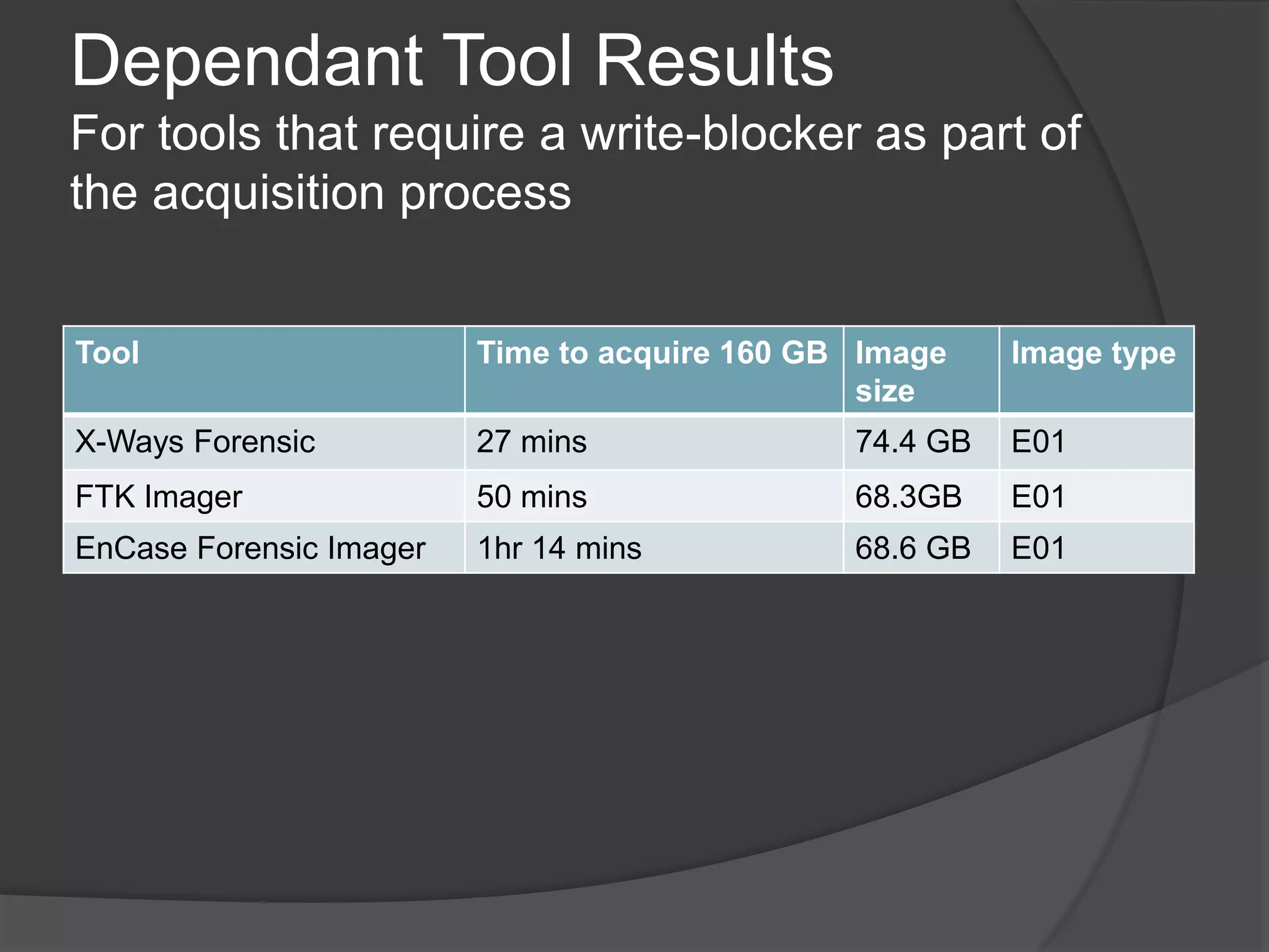 Forensic imaging tools | PPTX