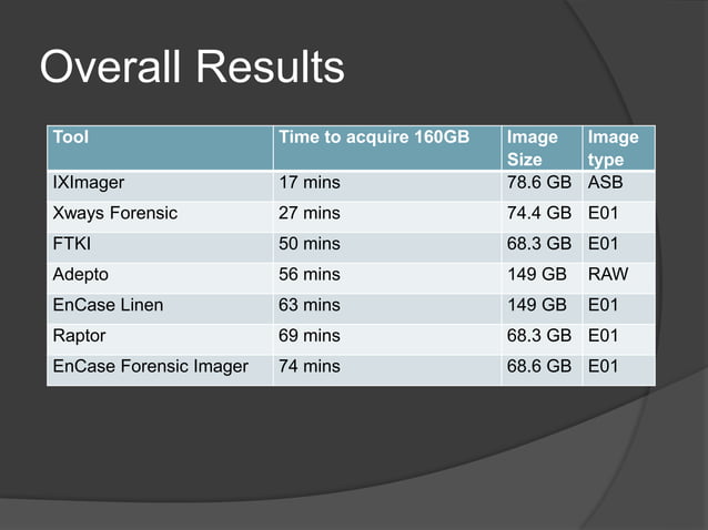 Forensic imaging tools | PPTX