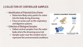 Forensic limnology of diatoms by Sanjai.pptx
