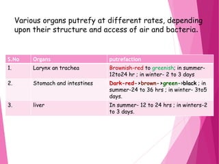 Forensic medicene,putrefaction | PPTX