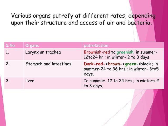 Forensic medicene,putrefaction | PPTX