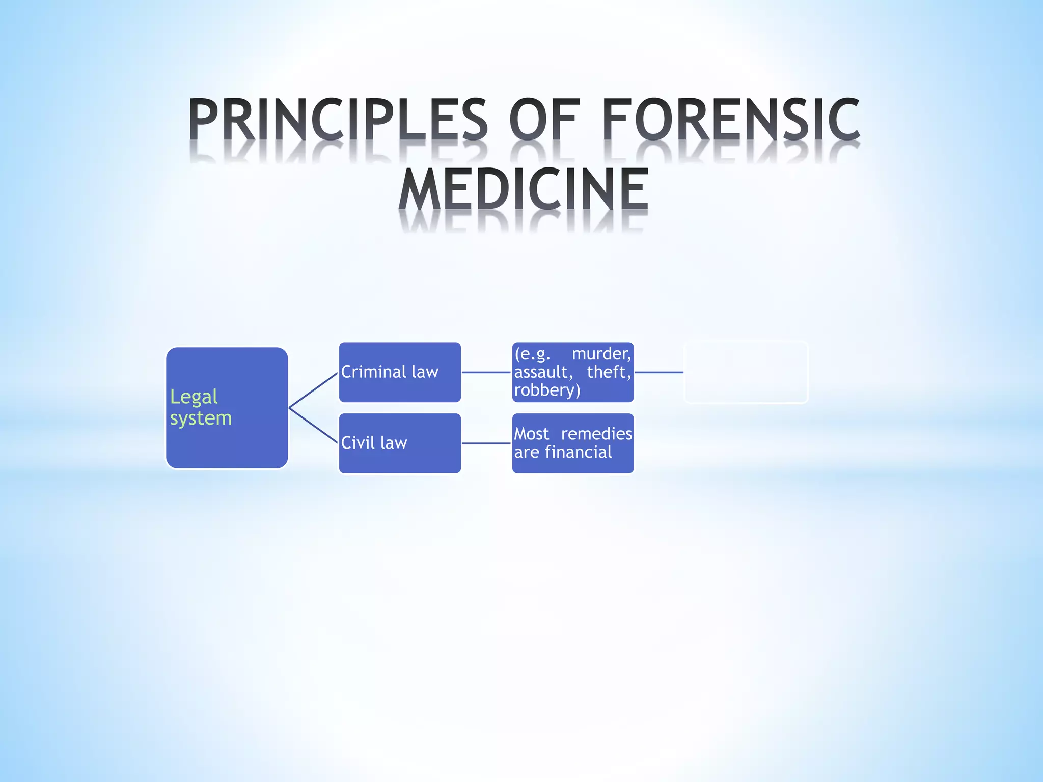 Forensic medicine | PPTX