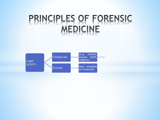 Forensic medicine | PPT