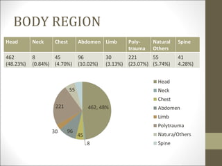 Forensic medicine audit-2011 | POT