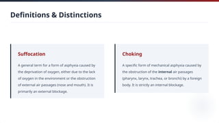 Forensic Medicine - Suffocation & Choking.pptx