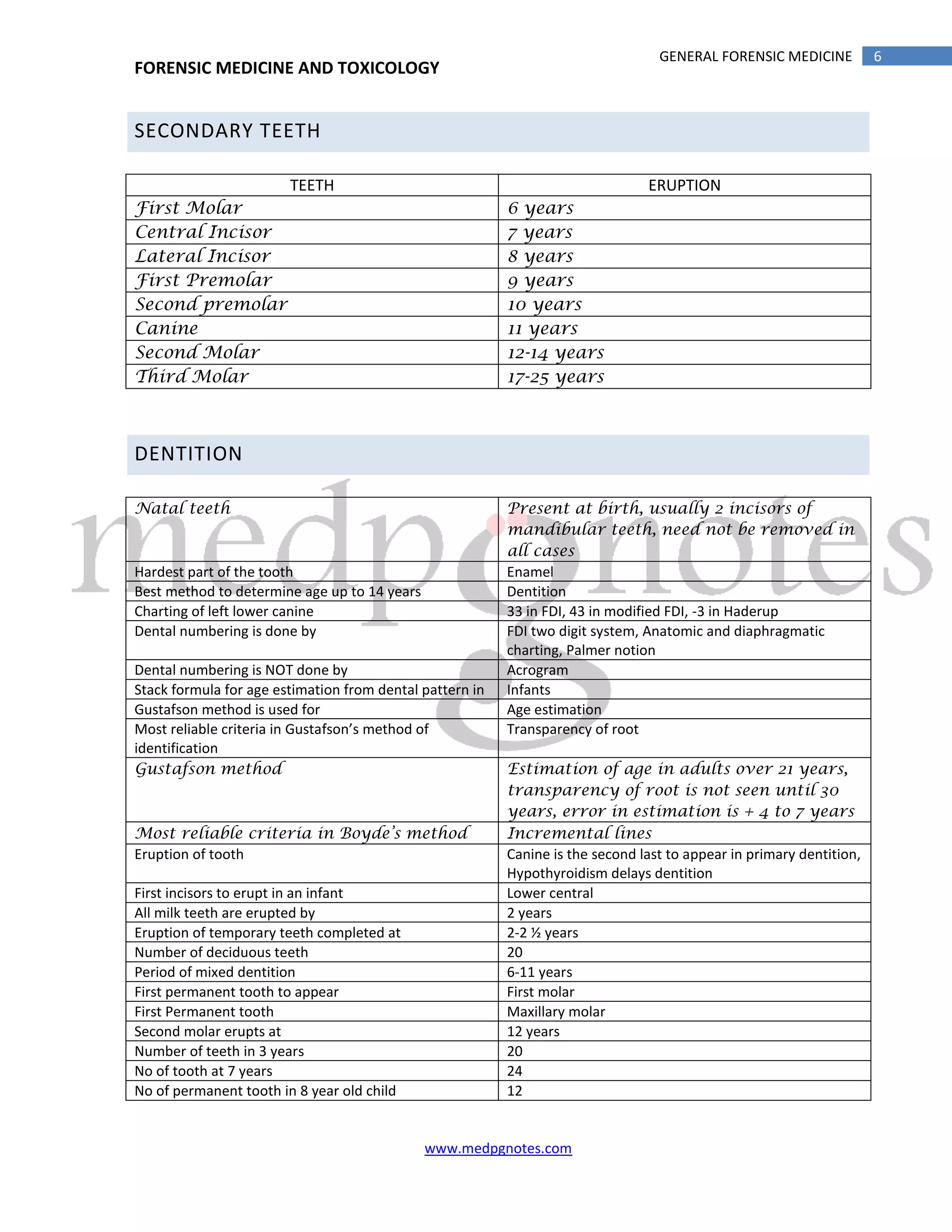 Forensic medicine and toxicology sample | PDF