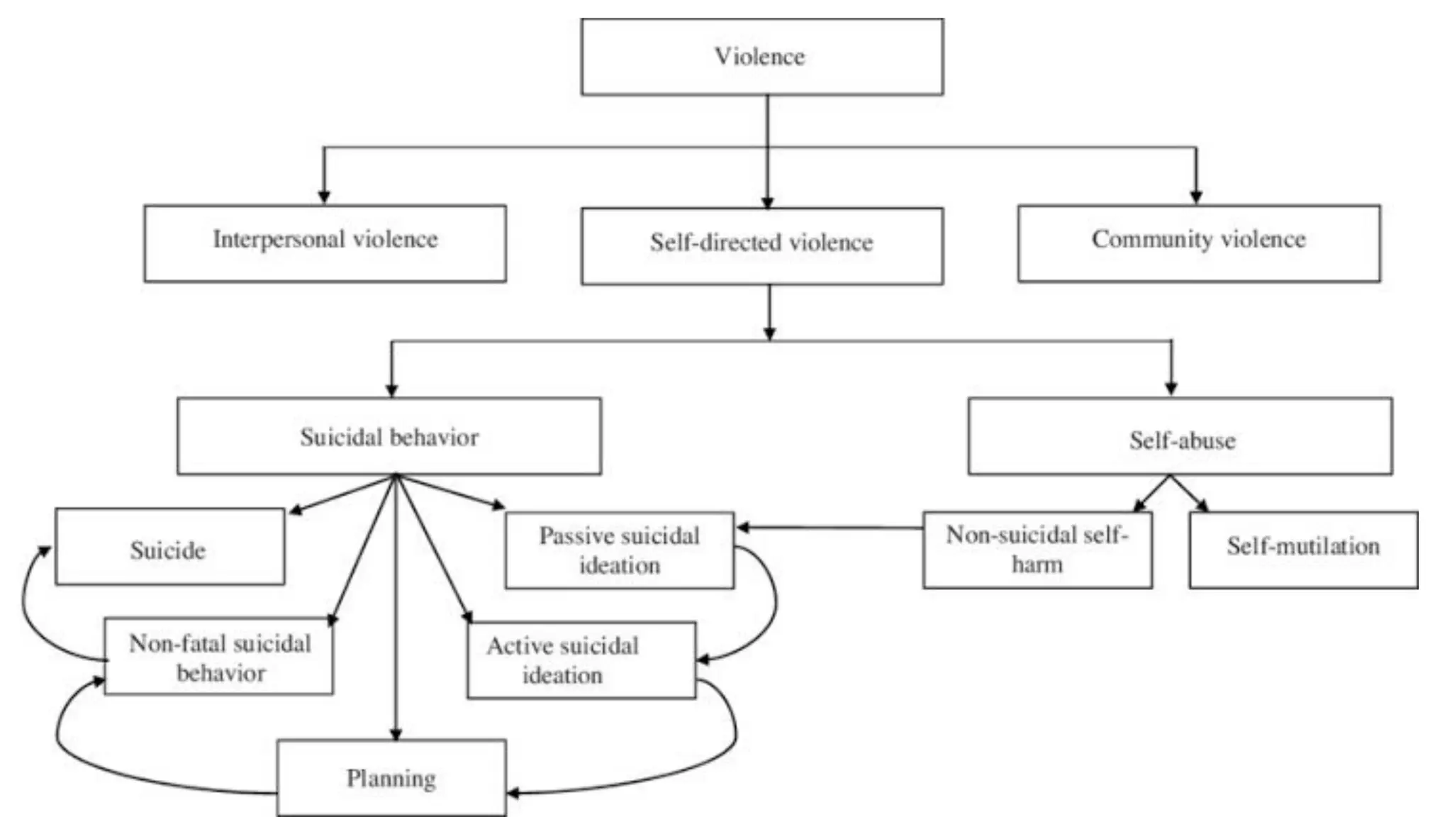 forensic medicine # SELF INFLICTED INJURY pdf | PDF
