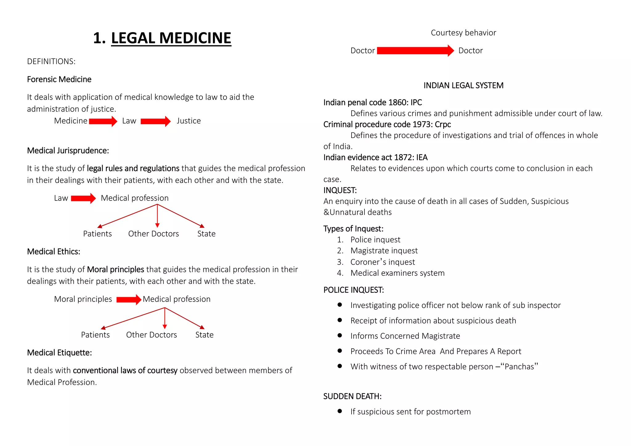 Forensic Medicine Notes 157 Pages-1.pdf
