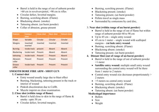 Forensic Medicine Notes 157 Pages-1.pdf