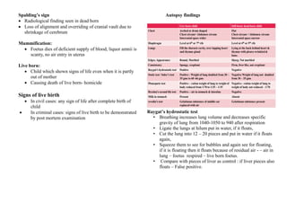 Forensic Medicine Notes 157 Pages-1.pdf | Death, Injury, or Military ...