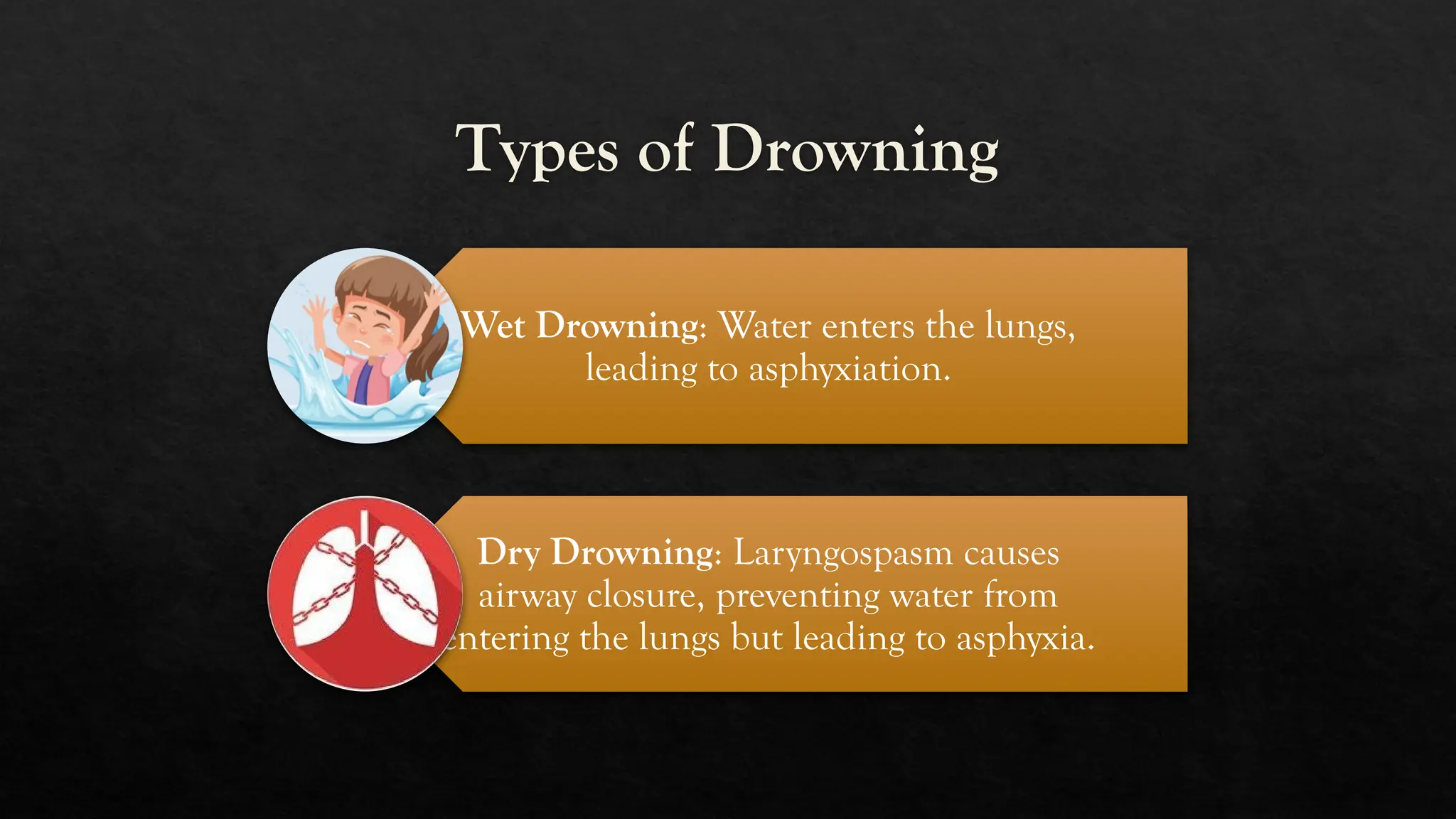 Differential diagnosis between Drowning Vs Retention of cadaver in ...