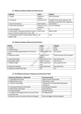 Forensic medicine solved question papers for mbbs students by shafi.pdf