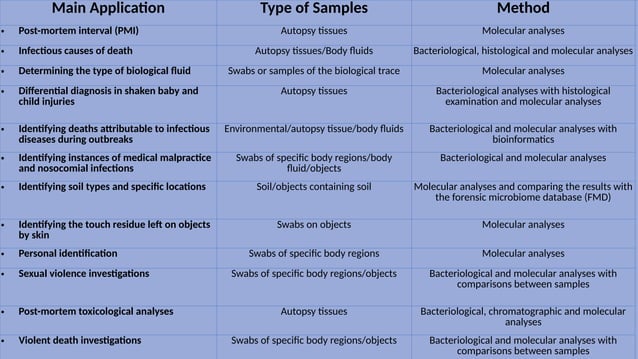 Forensic Microbiology medicolegal aspects.pptx