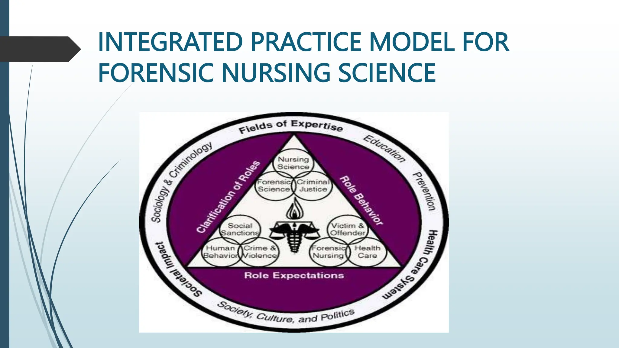 Forensic Nursing powerpoint presentation | PPTX