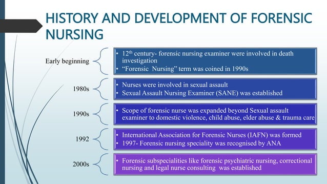 Forensic Nursing powerpoint presentation | PPTX | Injuries | Diseases ...