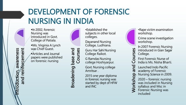 Forensic Nursing powerpoint presentation | PPTX | Injuries | Diseases ...
