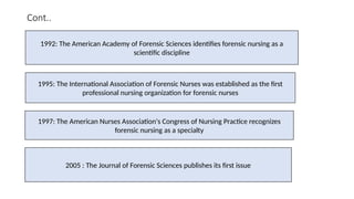 Introduction to Forensic Nursing for 5th semester BSc Nursing | PPTX