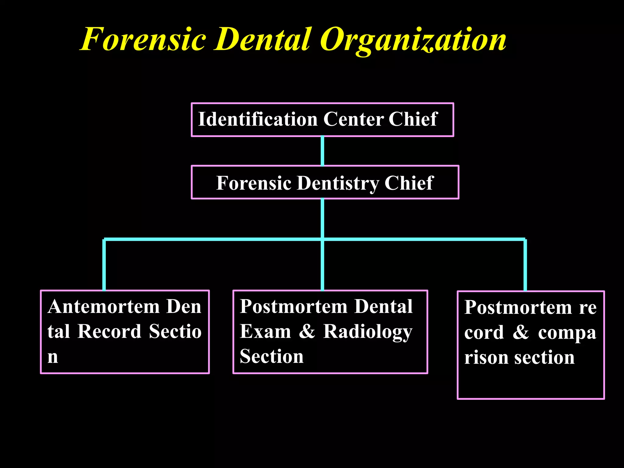 Forensic odontology | PPTX
