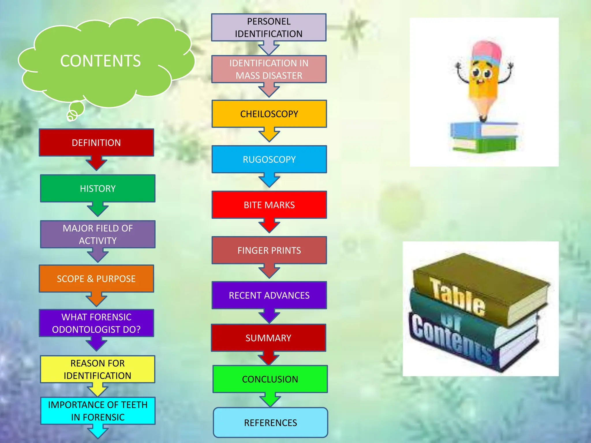 FORENSIC ODONTOLOGY - A NEW DIMENSION IN DENTAL ANALYSIS | PPTX
