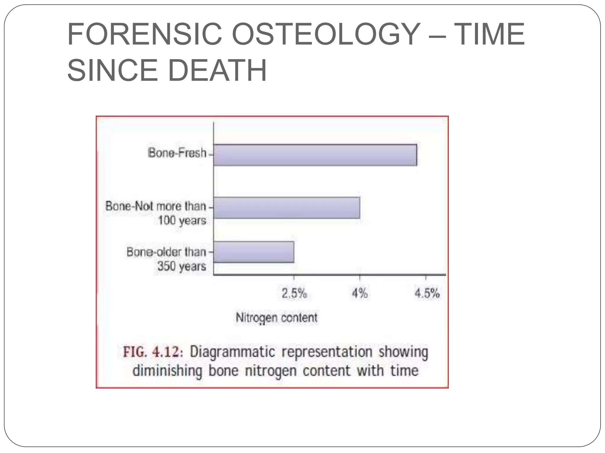 Forensic osteology | PPTX