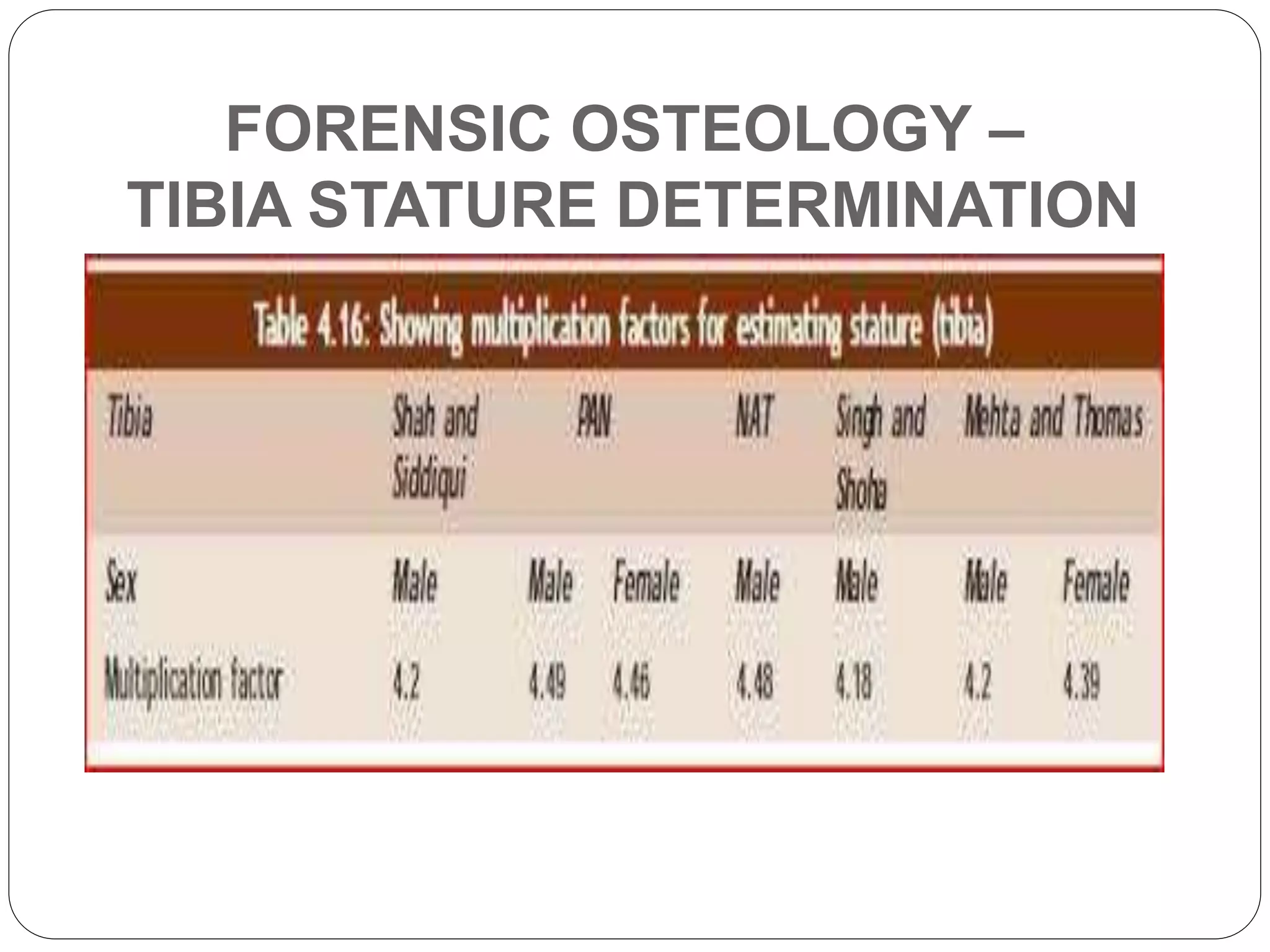 Forensic osteology | PPTX