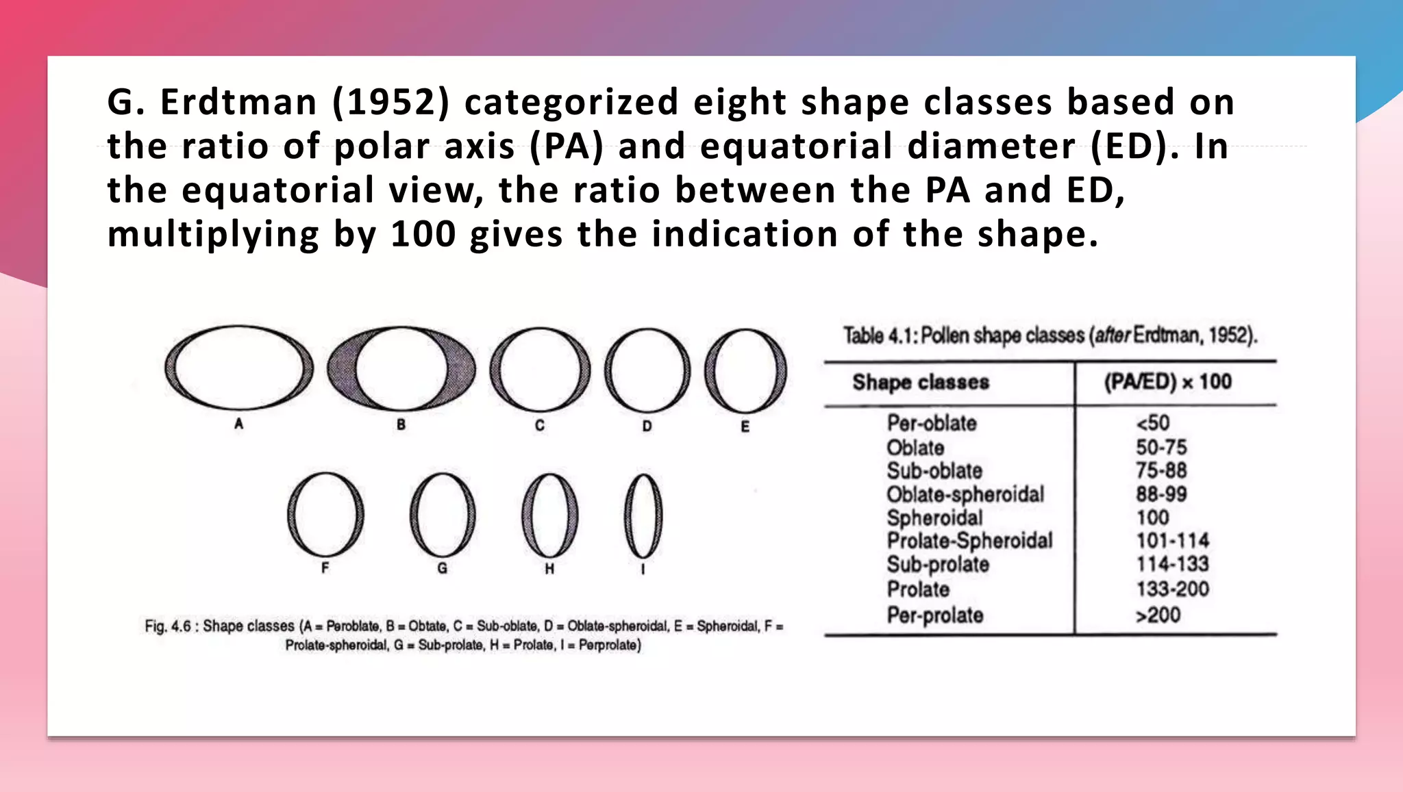 Forensic Palynology: Pollen Grains | PPTX