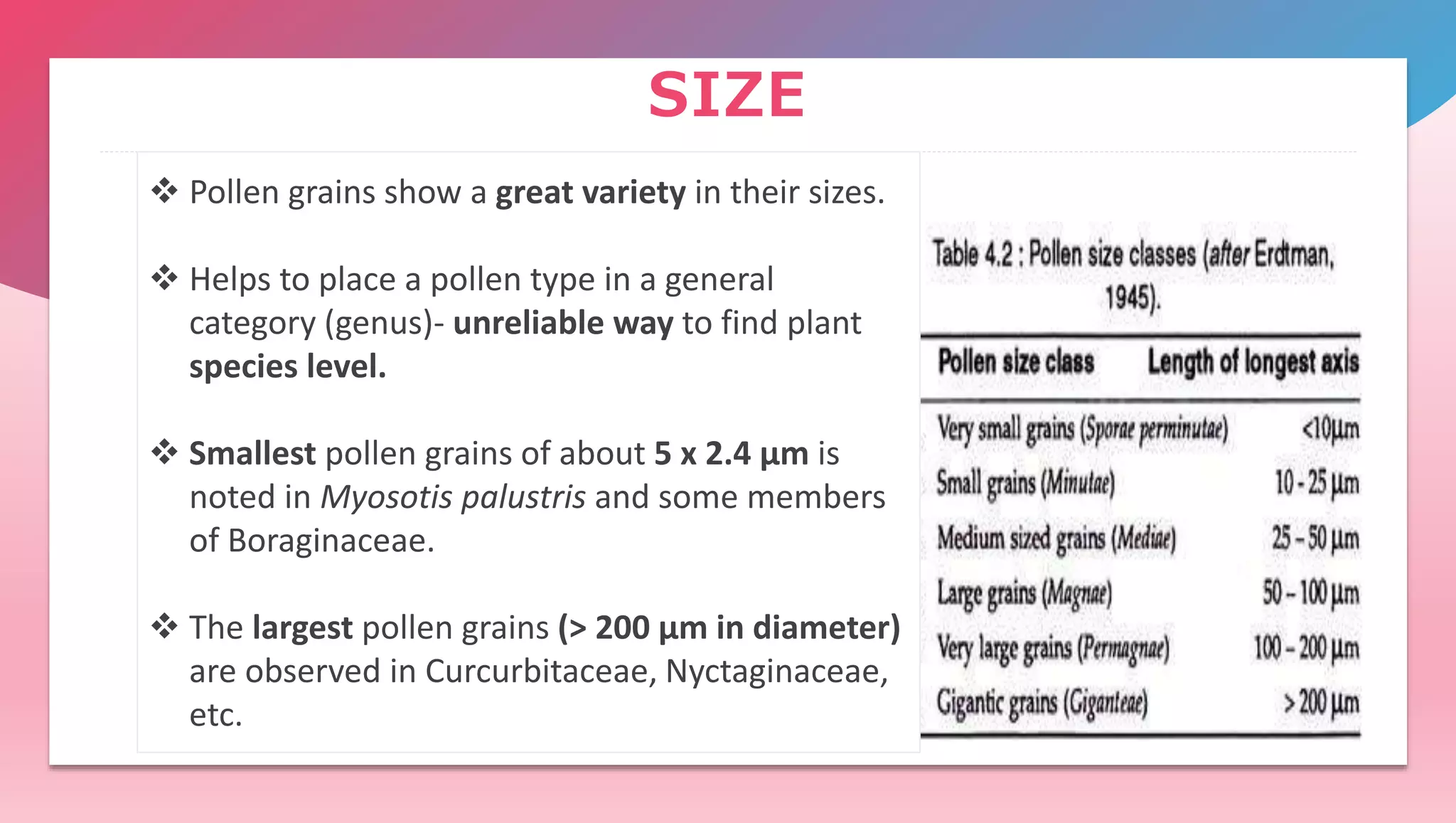 Forensic Palynology: Pollen Grains | PPTX | Beekeeping | Hobbies ...