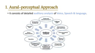 Forensic phonetics[1] | PPTX