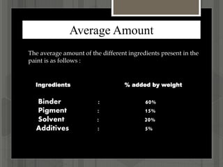 Paint Composition and its types by G S Shaktawat | PPTX