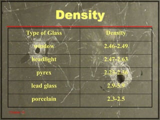FORENSIC PHYSICS | PPT