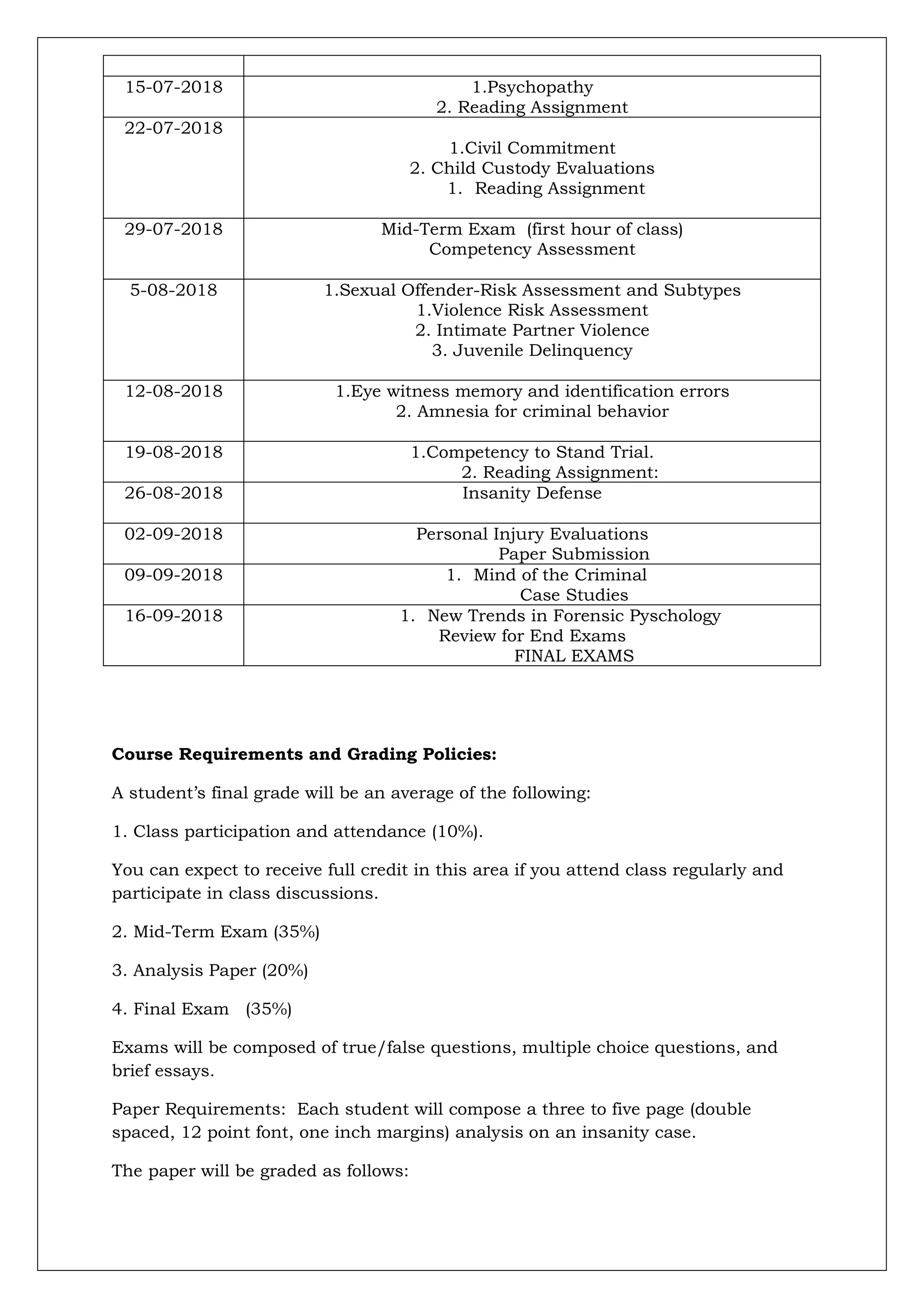 Forensic Psychology Syllabus - Indian Forensic Org | PDF